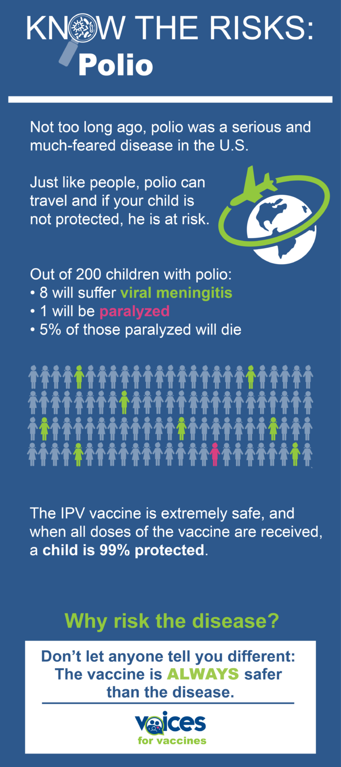 Information about polio | Voices For Vaccines