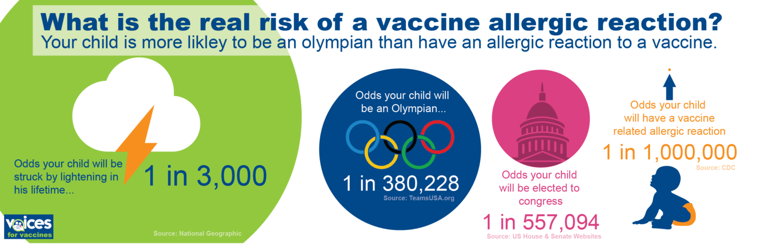 Vaccine Side Effects | Voices For Vaccines