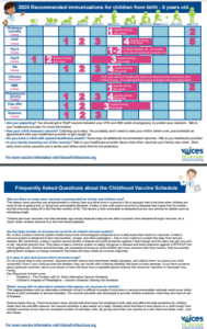 Archives: Fact Sheets | Voices For Vaccines