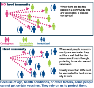 Understanding Community Immunity | Voices For Vaccines