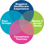 Understanding vaccine hesitancy | Voices For Vaccines