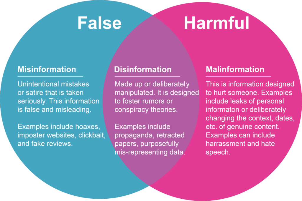 Evaluating Vaccine Information | Voices For Vaccines